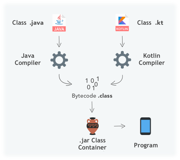 Grasp The Kotlin Origin Story Learn Kotlin Openclassrooms